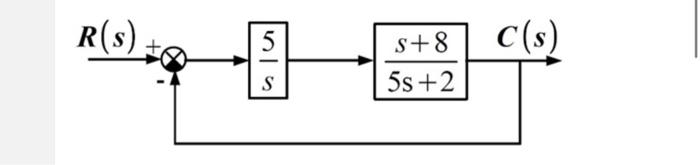 Solved What is the steady-state errors of the system above | Chegg.com