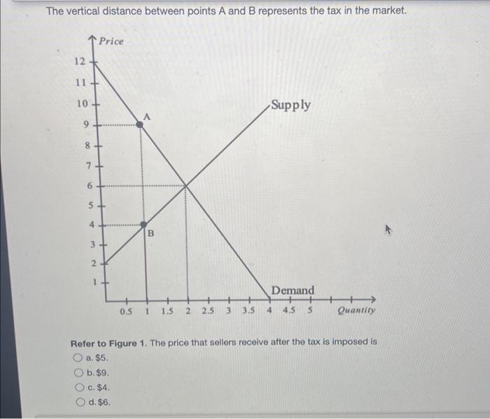 Solved The vertical distance between points A and B | Chegg.com