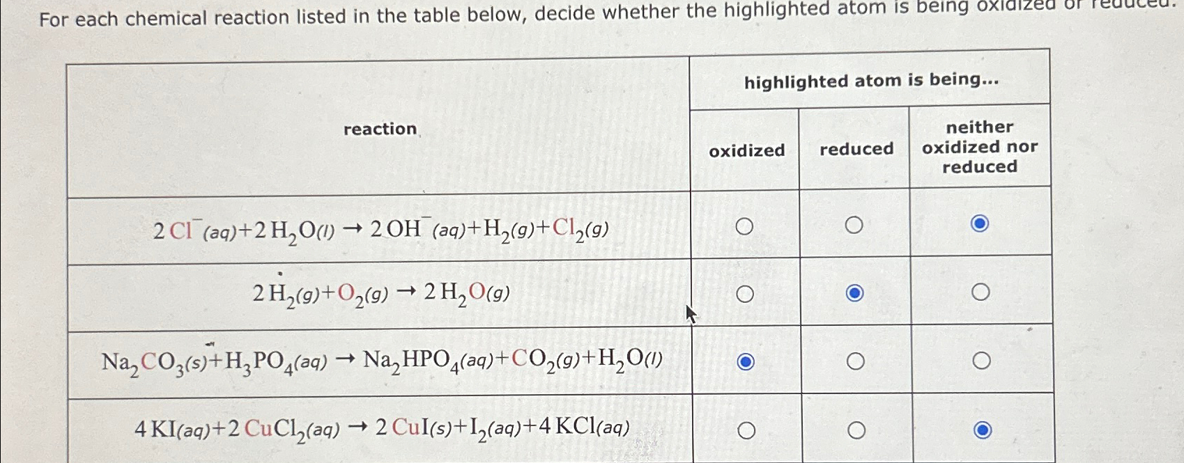 Solved For each chemical reaction listed in the table below, | Chegg.com