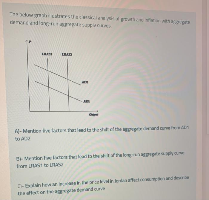 Solved The below graph illustrates the classical analysis of | Chegg.com
