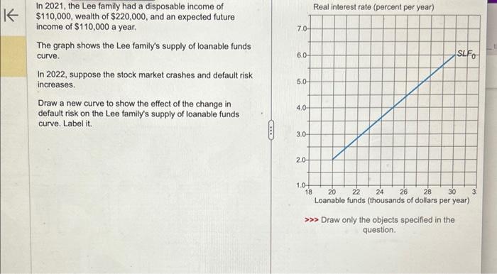 Solved In 2021, the Lee family had a disposable income of | Chegg.com