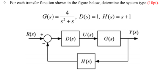 Solved For each transfer function shown in the figure below, | Chegg.com