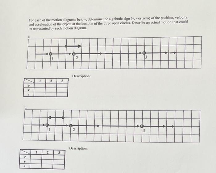 Solved For each of the motion diagrams below, determine the | Chegg.com