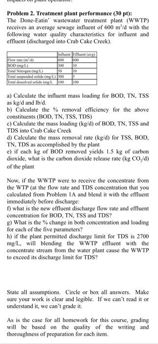 Solved Problem 2. Treatment plant performance (30pt) : The | Chegg.com