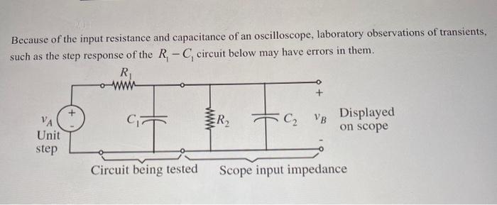 [Solved]: Because of the input resistance and capacitance o