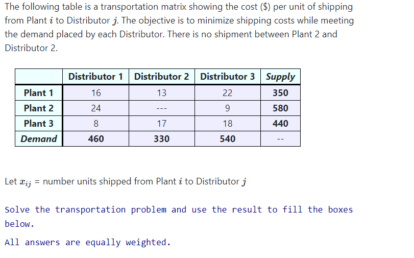 Solved The following table is a transportation matrix | Chegg.com