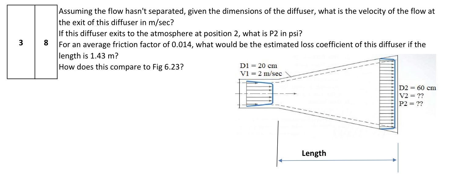 Solved Assuming the flow hasn't separated, given the | Chegg.com