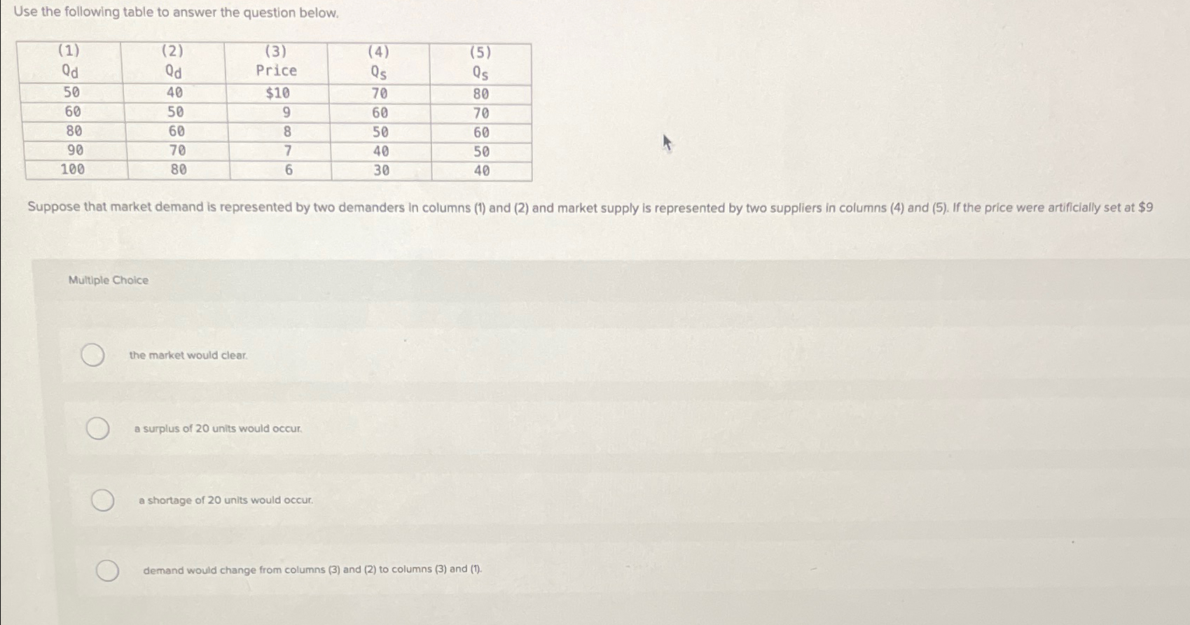 Solved Use the following table to answer the question | Chegg.com