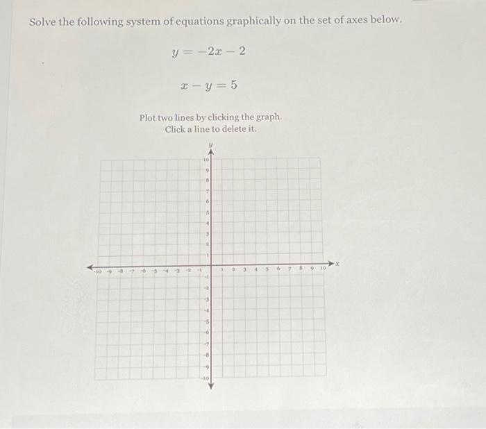 Solved Solve the following system of equations graphically | Chegg.com