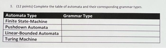 Solved 1. (12 points) Complete the table of automata and | Chegg.com