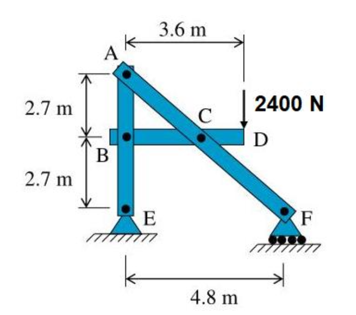 Solved Using frame analysis, determine the components of the | Chegg.com