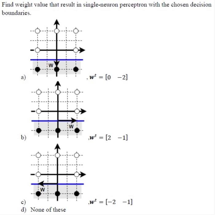 Solved Find weight value that result in single-neuron | Chegg.com
