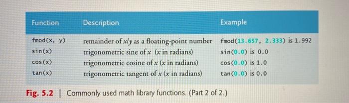 Solved 5 Testing Math Library Functions Write A Program