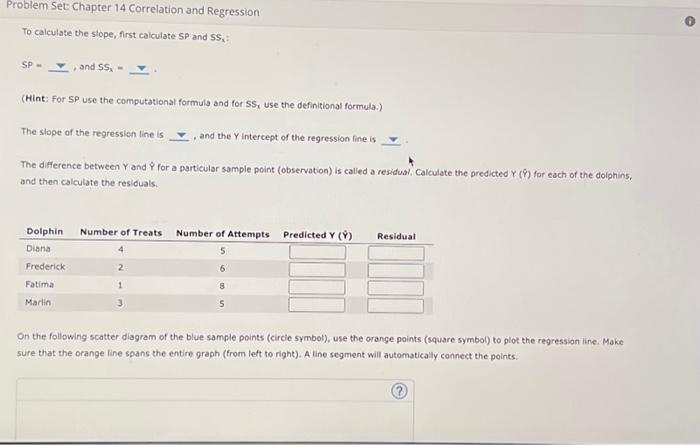 Solved oblem Set: Chapter 14 Correlation and Regression 7. | Chegg.com
