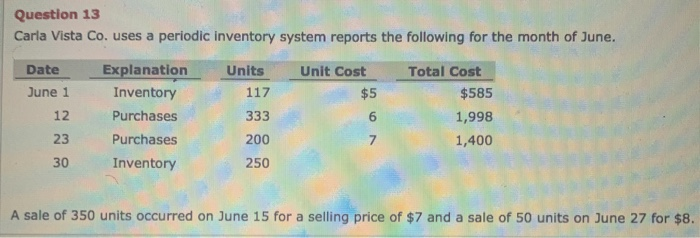 Solved Question 13 Carla Vista Co. uses a periodic inventory | Chegg.com