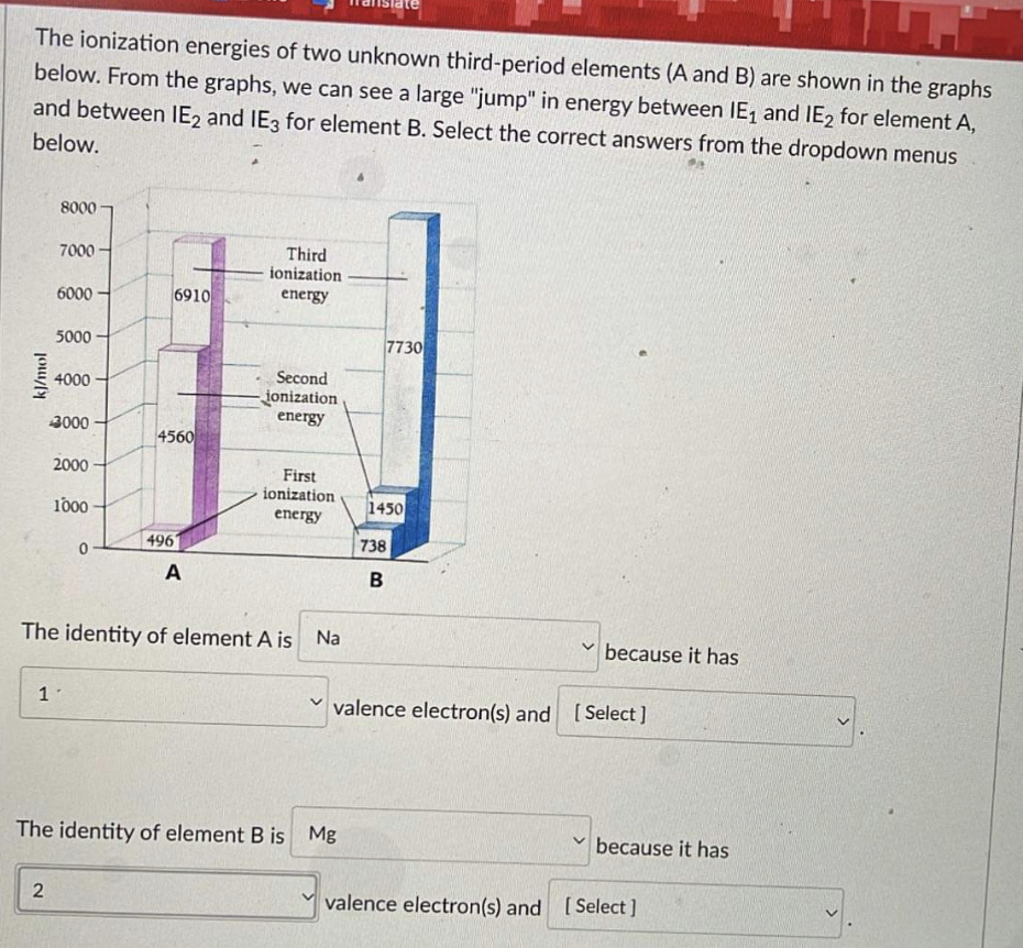 Solved The ionization energies of two unknown third-period | Chegg.com