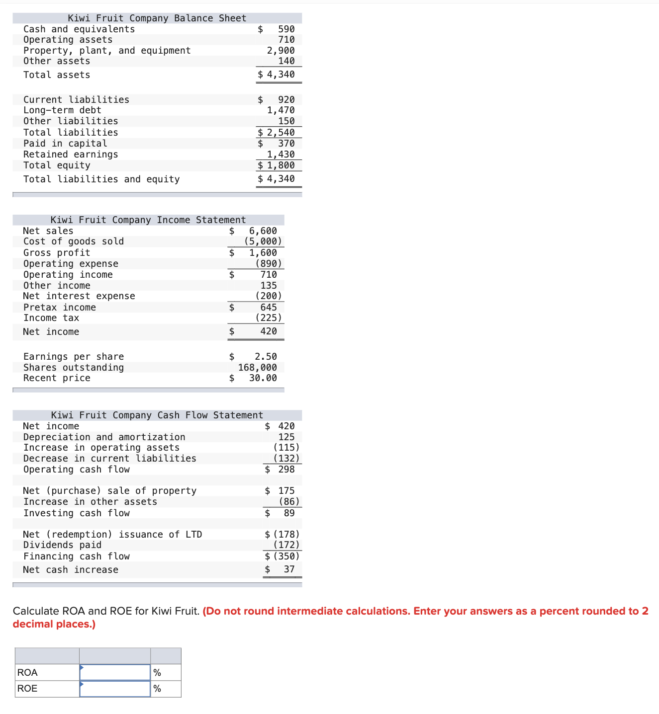 Solved Calculate ROA and ROE for Kiwi Fruit. (Do not round | Chegg.com