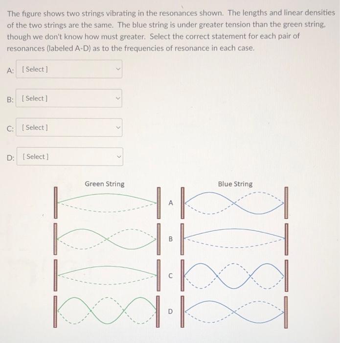 The figure shows two strings vibrating in the | Chegg.com