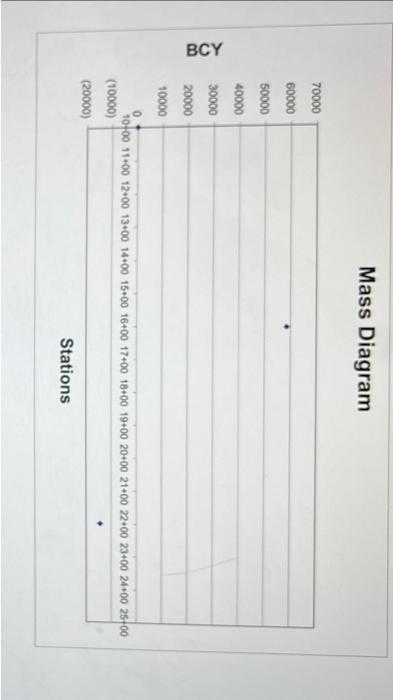 Solved 1 Complete The Earthwork Calculation Sheet Below And
