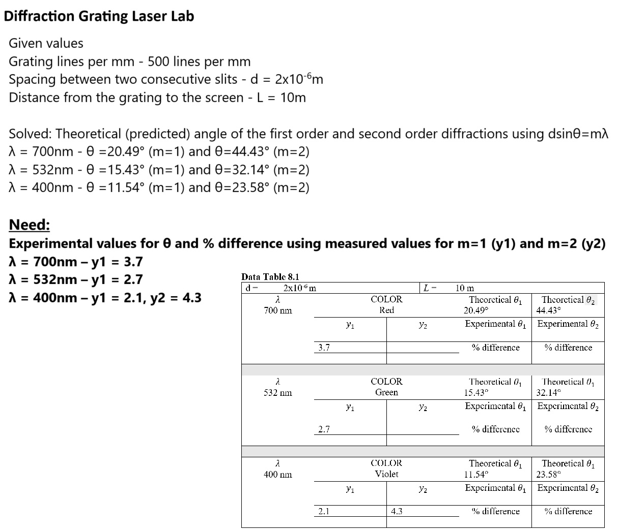 Diffraction Grating Laser Lab Given values Grating | Chegg.com