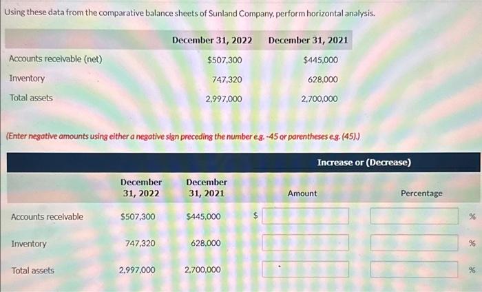 Solved Using these data from the comparative balance sheets | Chegg.com