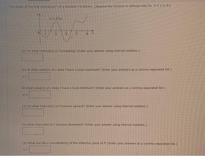 Solved The Graph Of The First Derivative F Of A Function F