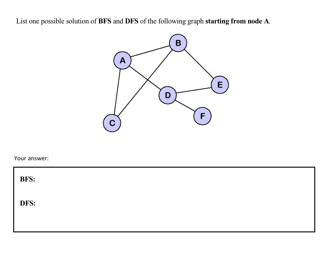 Solved Your answer:List one possible solution of BFS and DFS | Chegg.com