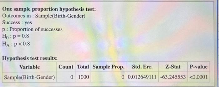 Solved One sample proportion hypothesis test: Outcomes in : | Chegg.com