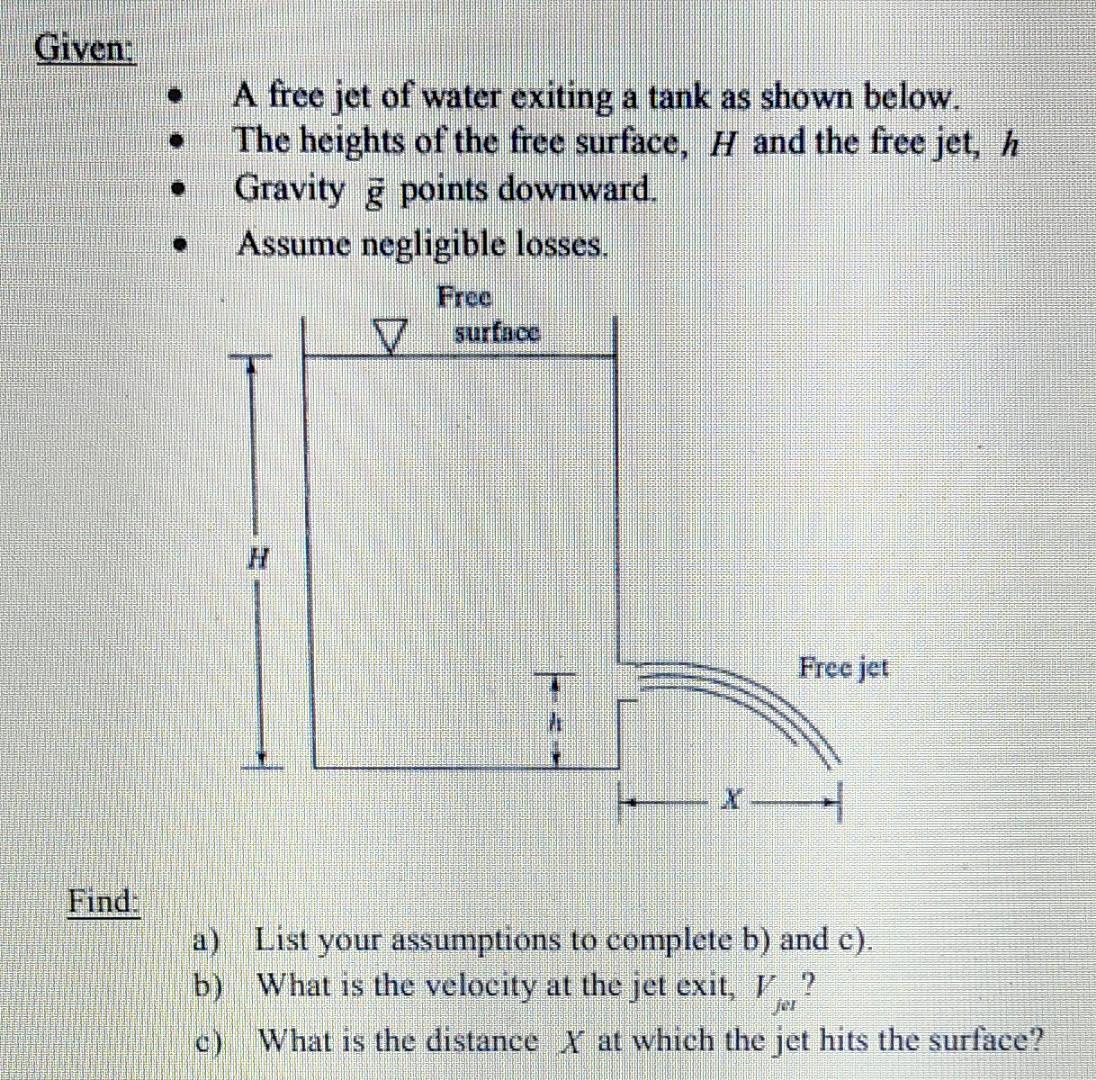 Solved - A free jet of water exiting a tank as shown below. | Chegg.com