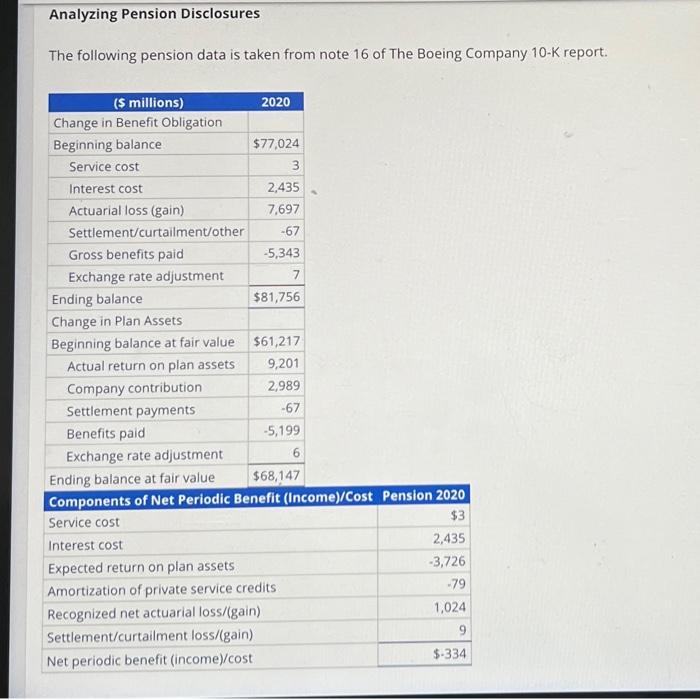 Solved Analyzing Pension Disclosures The following pension | Chegg.com Solved Analyzing Pension Disclosures The following pension | Chegg.com