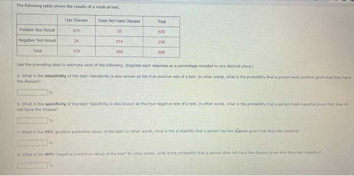 Solved The following table thows the results of a medical | Chegg.com