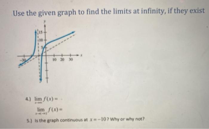 Solved Use the given graph to find the limits at infinity, | Chegg.com