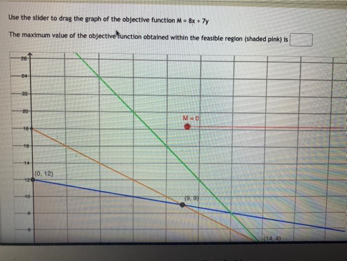 Solved Use the slider to drag the graph of the objective | Chegg.com
