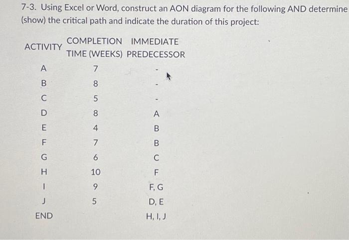 Solved 7-3. Using Excel or Word, construct an AON diagram | Chegg.com