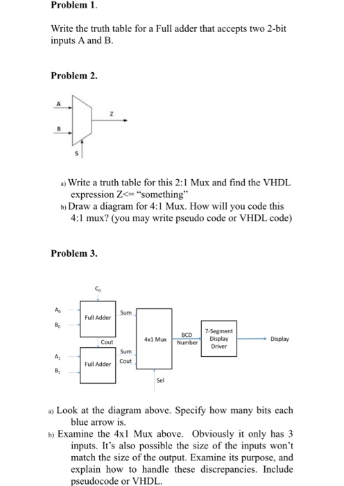 Solved Problem 1. Write the truth table for a Full adder | Chegg.com
