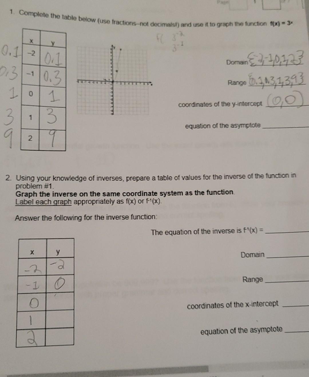 Solved 2. Using your knowledge of inverses, prepare a table | Chegg.com