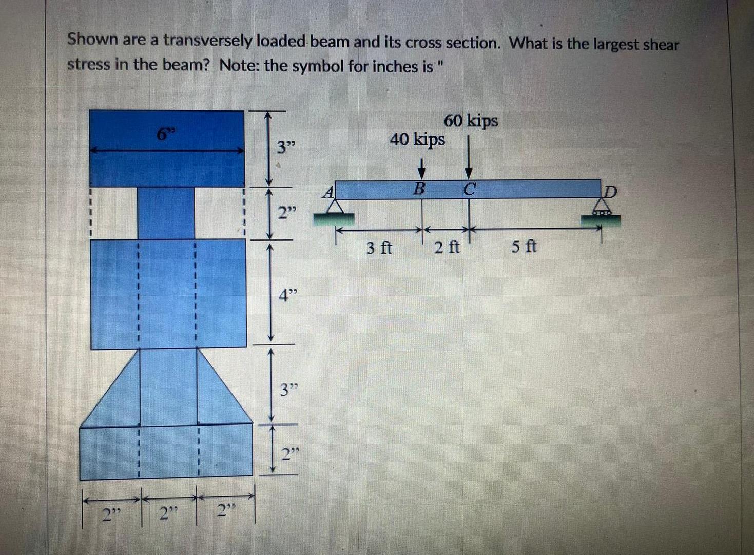 Solved Shown are a transversely loaded beam and its cross | Chegg.com