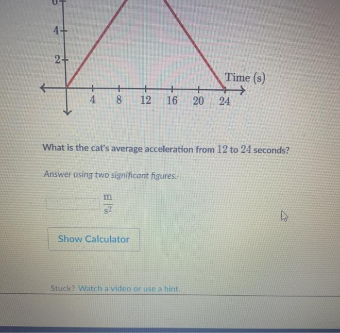 Solved Calculating average acceleration from graphs You | Chegg.com