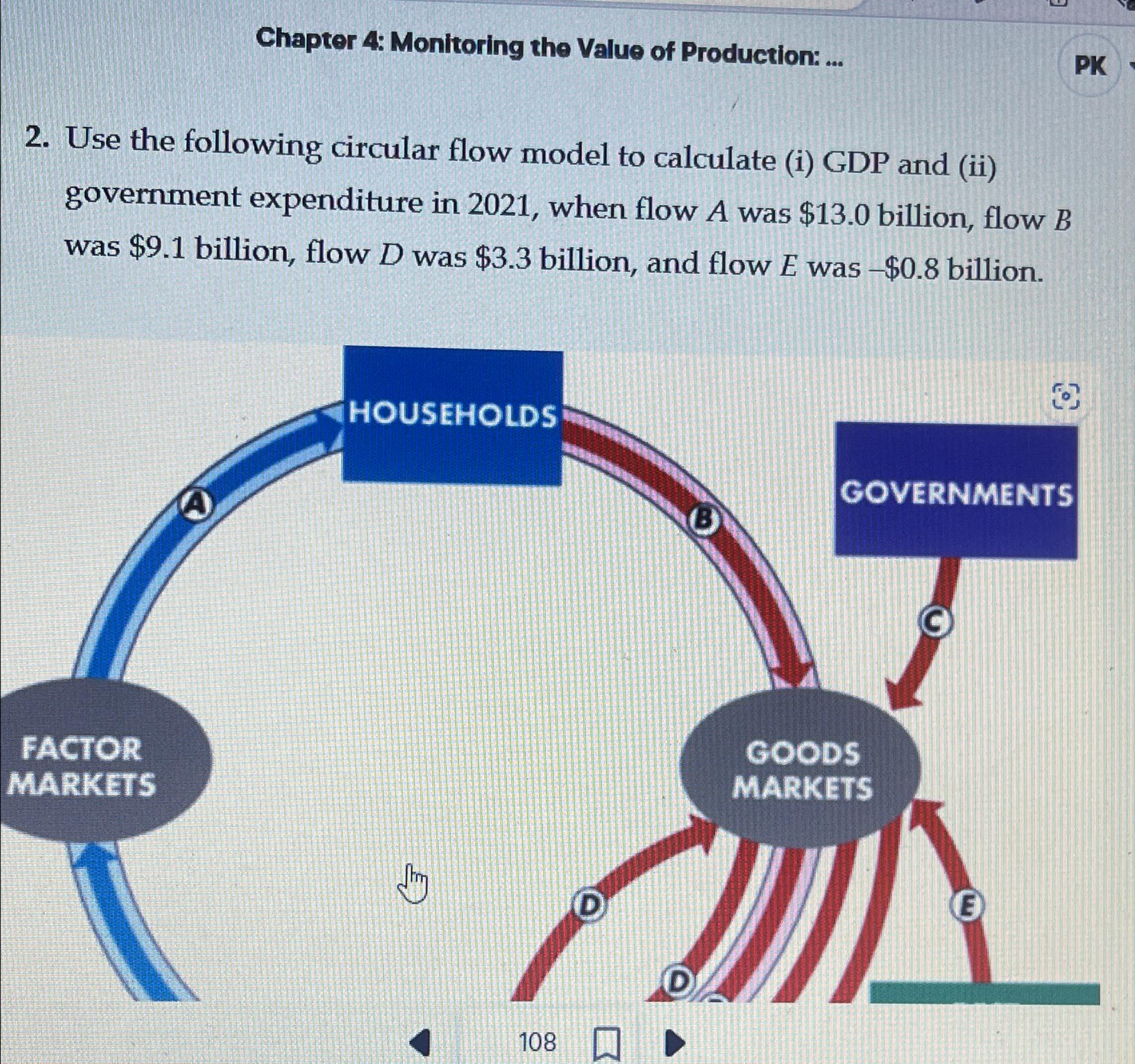 Solved Chapter 4: Monitoring the Value of Production: ...2. | Chegg.com
