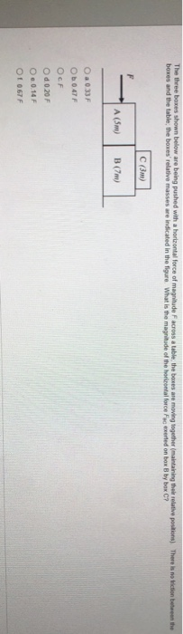Solved The three boxes shown below are being pushed with a | Chegg.com