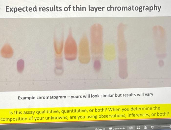 Solved Expected results of thin layer chromatography Example | Chegg.com