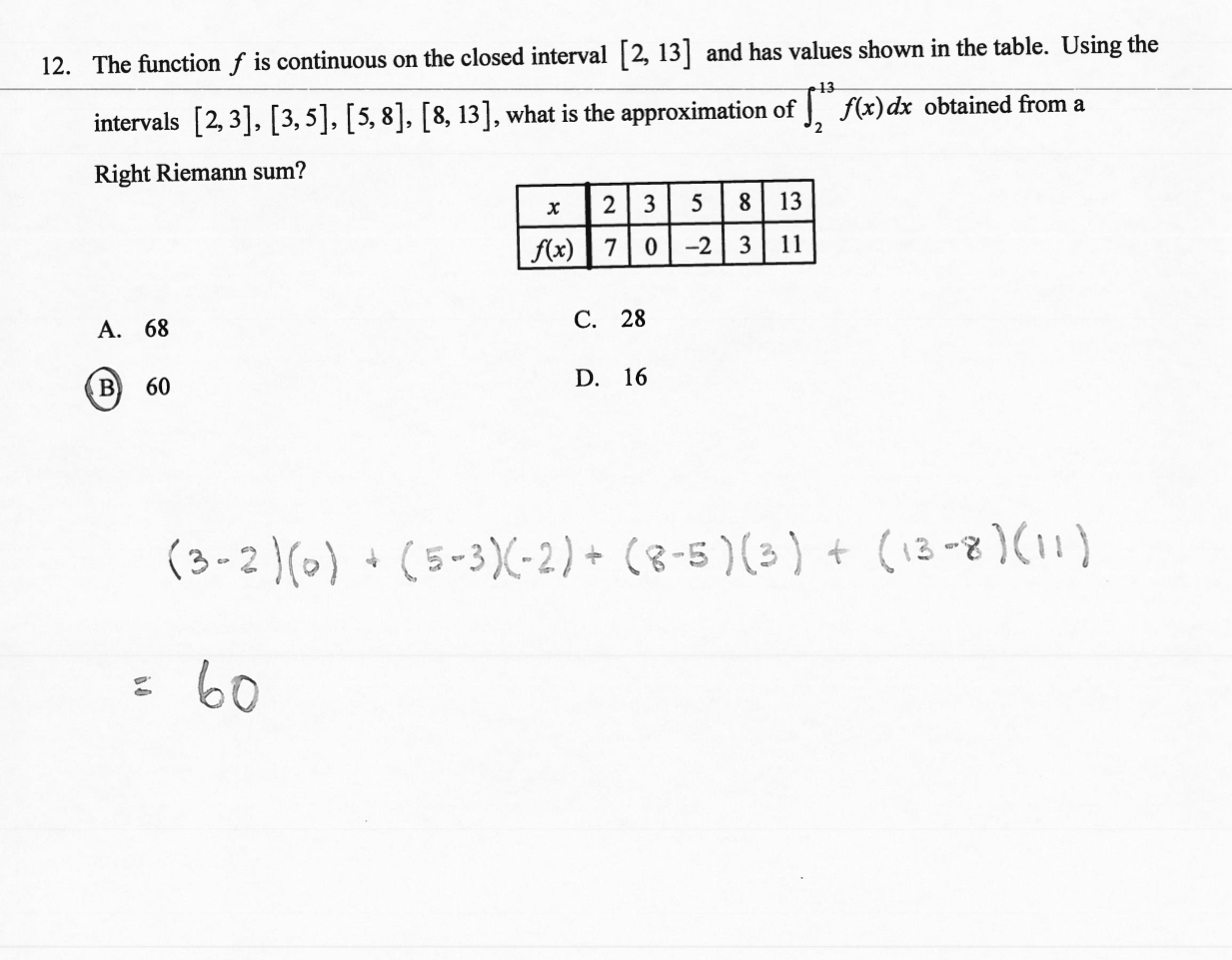 Solved The function f ﻿is continuous on the closed interval | Chegg.com