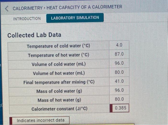 Solved Collected Lab Data | Chegg.com