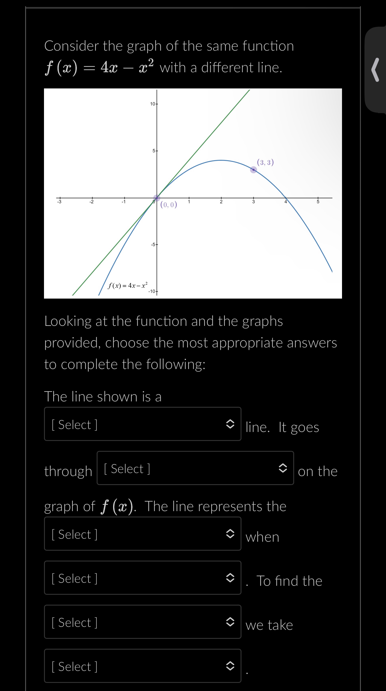 Consider the graph of the same function f(x)=4x-x2 | Chegg.com