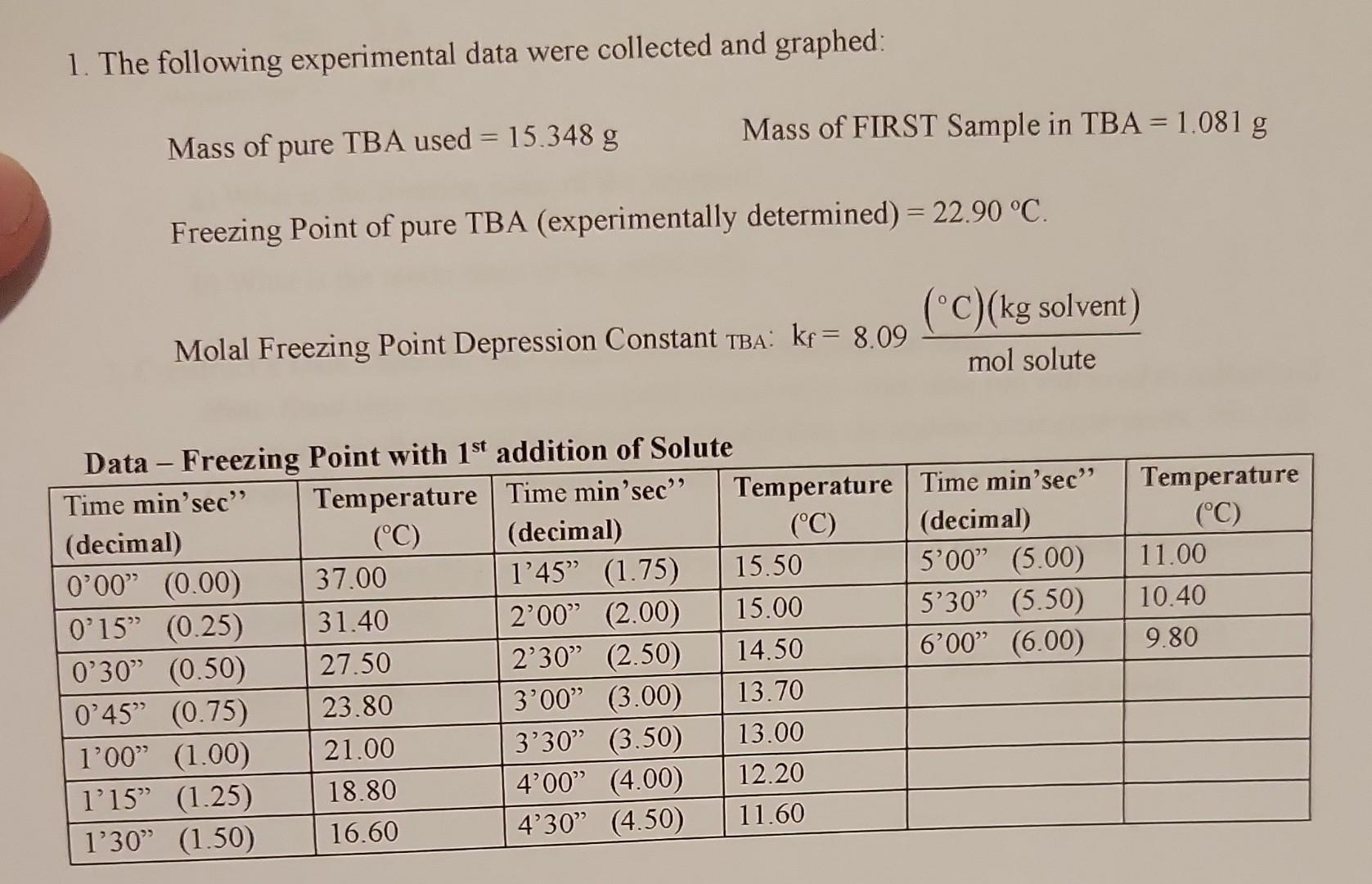 Solved 1. The following experimental data were collected and | Chegg.com