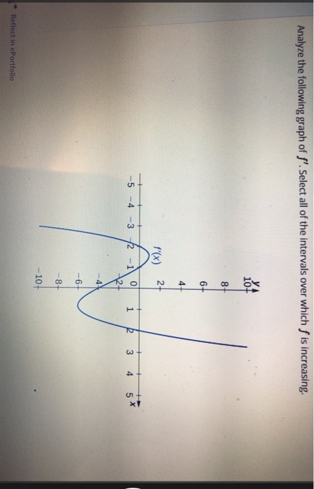 Solved Analyze the following graph of f'. Select all of the | Chegg.com