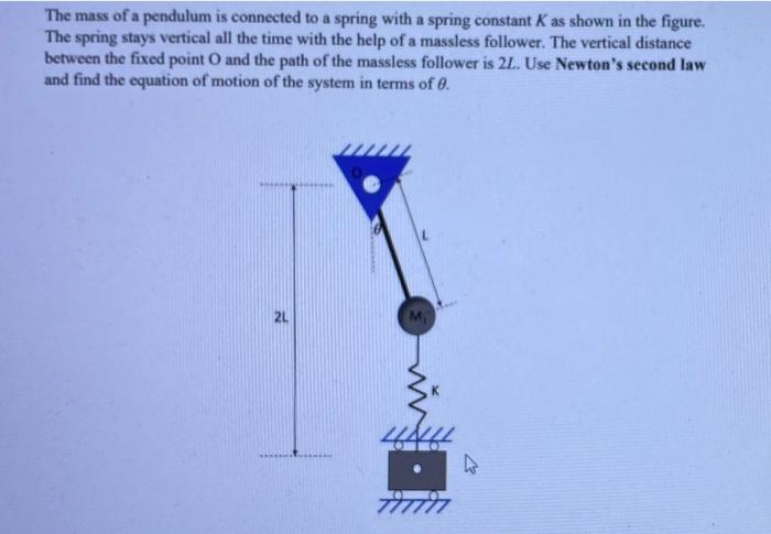Solved The mass of a pendulum is connected to a spring with | Chegg.com