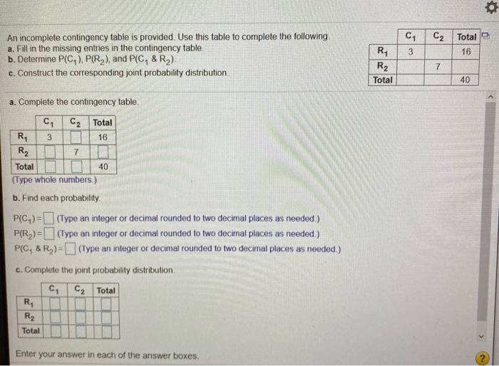 Solved o C1 C2 Total 16 An incomplete contingency table is | Chegg.com