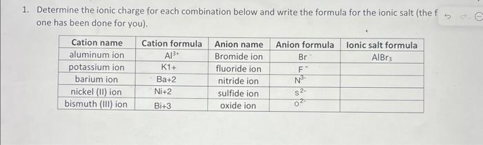 Solved 1. Determine the ionic charge for each combination | Chegg.com