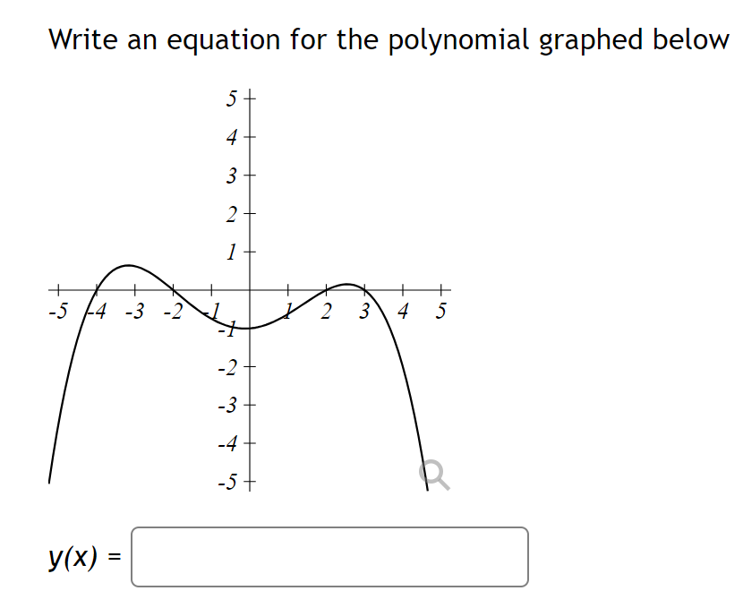 Solved Write an equation for the polynomial graphed | Chegg.com